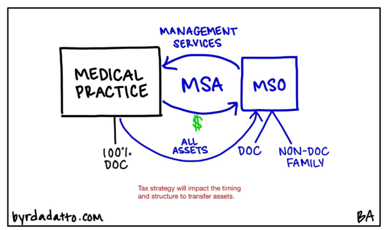 MSO Field Guide: Part 5 (Exit Plan Uses) | ByrdAdatto