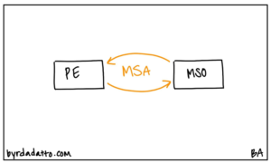 What is an MSO? MSO Field Guide Part 1 | ByrdAdatto
