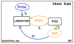 MSO Field Guide: Part 3 (Regulatory Uses) | ByrdAdatto