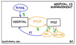 MSO Field Guide: Part 3 (Regulatory Uses) | ByrdAdatto