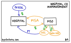 MSO Field Guide: Part 3 (Regulatory Uses) | ByrdAdatto