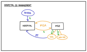 MSO Field Guide: Part 3 (Regulatory Uses) | ByrdAdatto