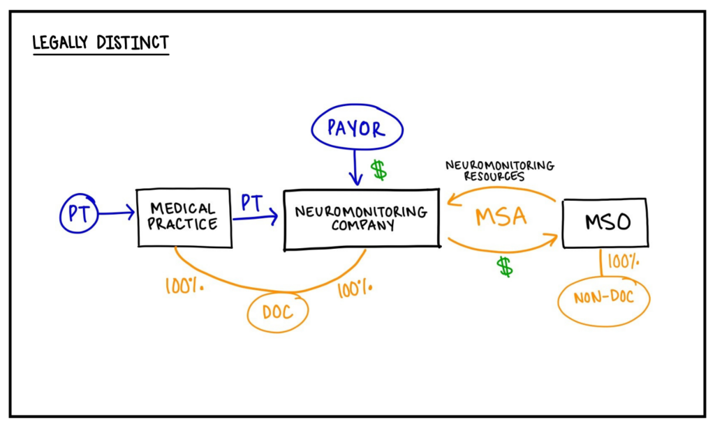 MSO Field Guide: Part 3 (Regulatory Uses) | ByrdAdatto